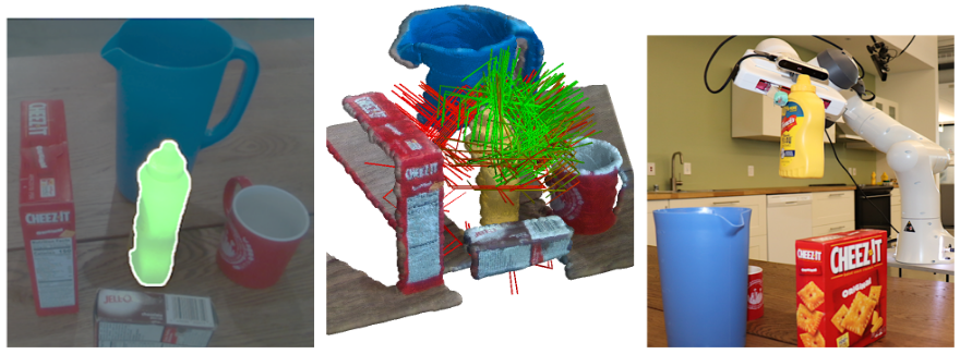 6 Dof Grasping For Target Driven Object Manipulation In Clutter Research